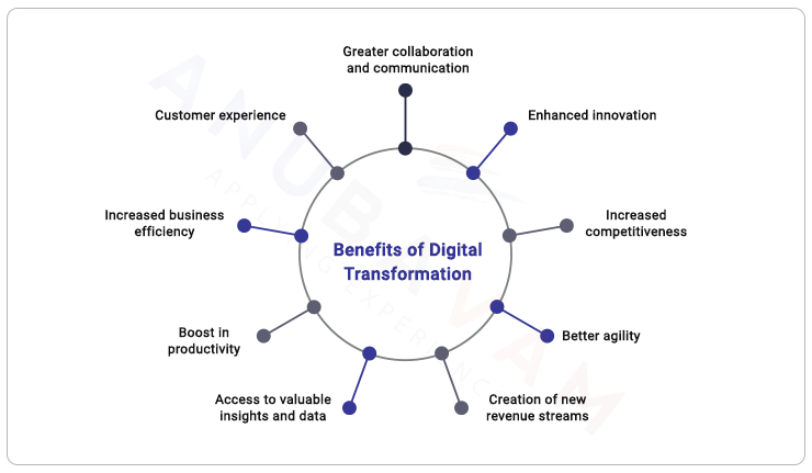 The Challenges And Benefits Of Digital Transformation In Business